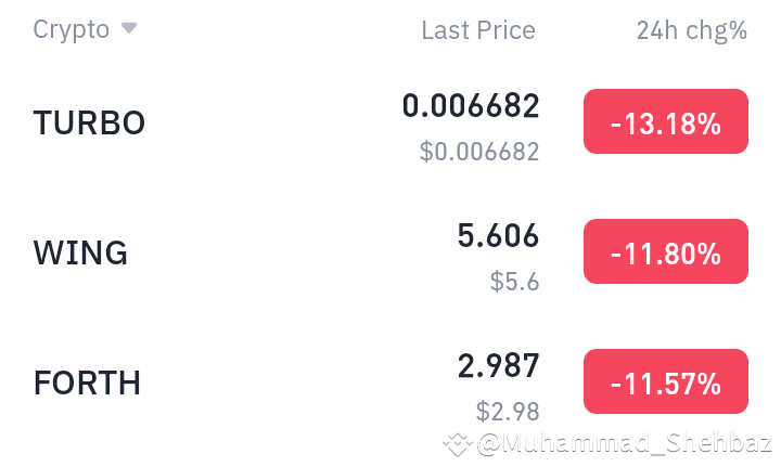 Crypto Market Update: TURBO, WING, and FORTH Price | Shehbaz Crypto ...