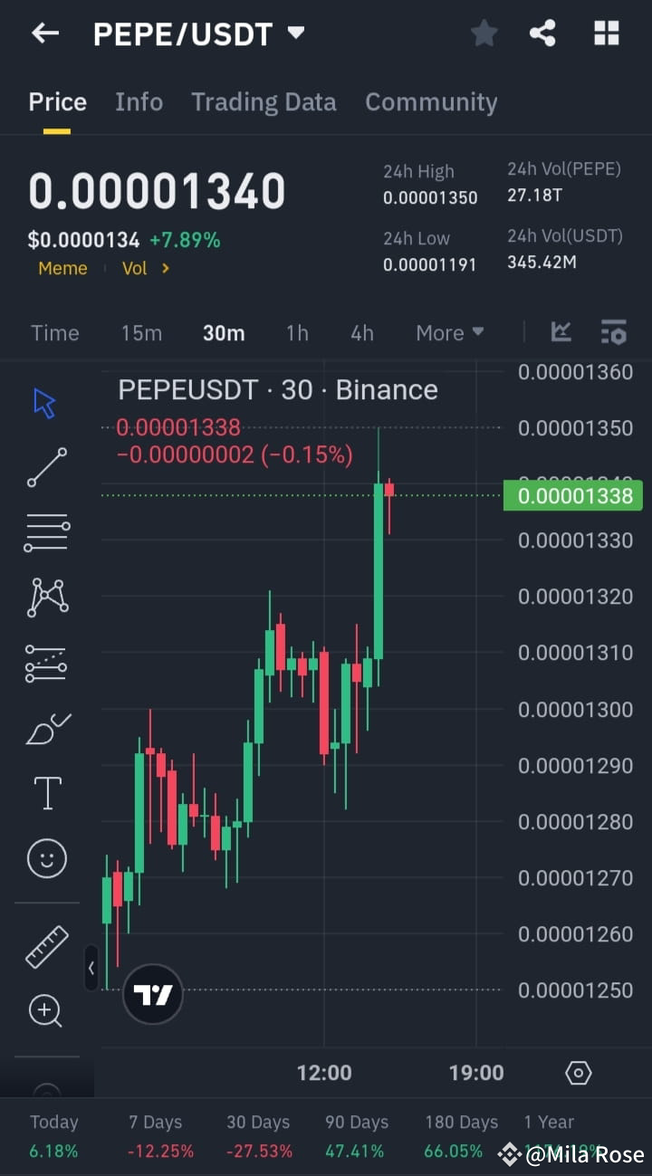 $PEPE Bull Run Move Confirm 💯 Ready to Catch the Waves 📈 | Mila Rose on Binance Square