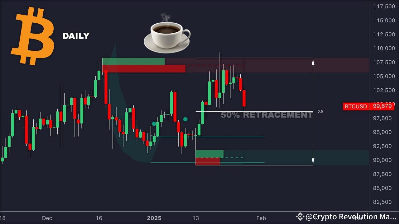 Don't panic– This is in the $BTC playbook. Just keep your e | Crypto Revolution Masters on ...