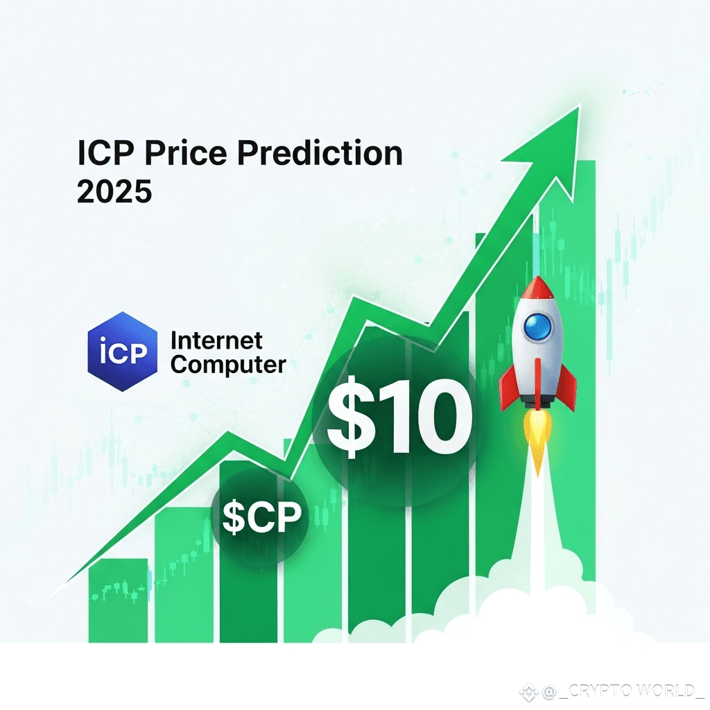 $ICP ( InternetComputer ) #PricePrediction 2025 : Can ICP | _CRYPTO ...
