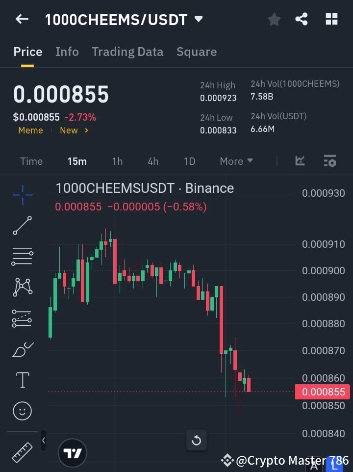 🚨 $1000CHEEMS /USDT Short Trade Signal 🚨 💰 Current Price | Crypto Master 786 on Binance Square