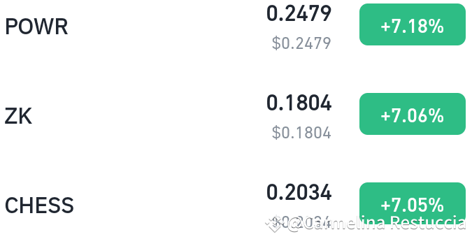 $POWR (Power Ledger) Current Price: $0.2479 Change: +7. | Carmelina ...