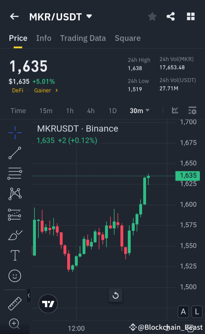 🚀 $MKR /USDT Bullish Trade Setup! 📈🔥 📌 Current Price: 1 | Aliza_Crypto_786 on Binance Square