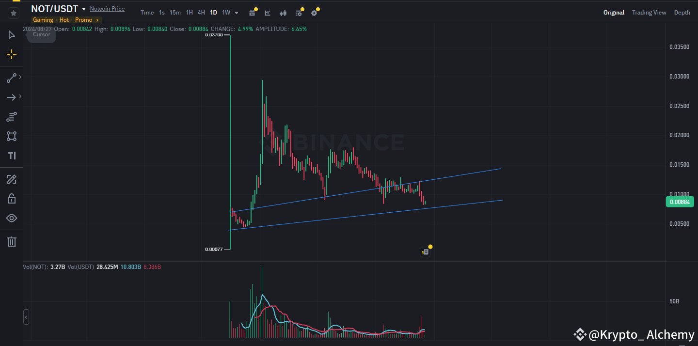 | Krypto_ Alchemy on Binance Square