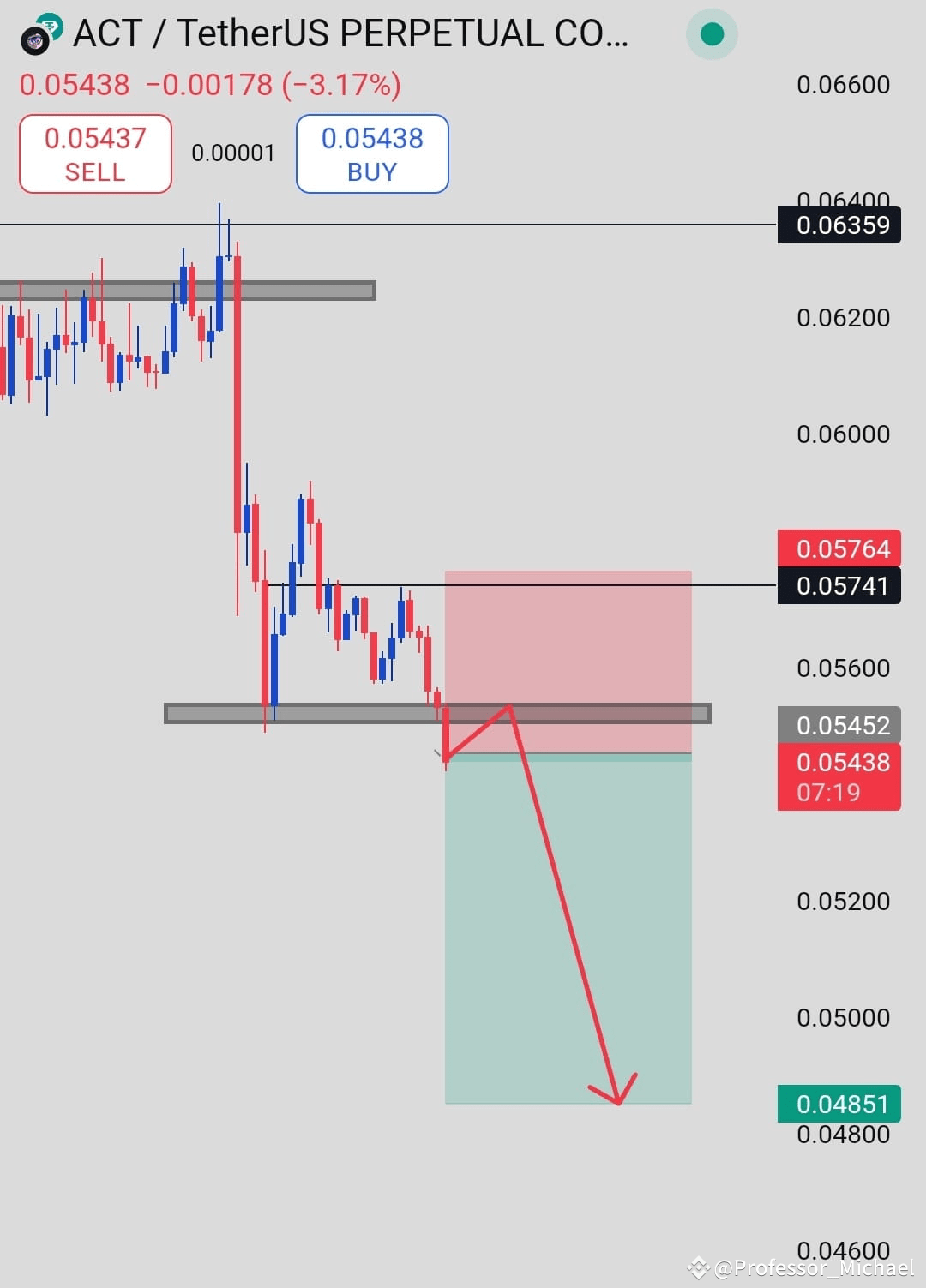 $ACT /USDT BEARISH BREAKDOWN IN PLAY – SHORT TRADE OPPORTUNI | Professor_Michael on Binance Square