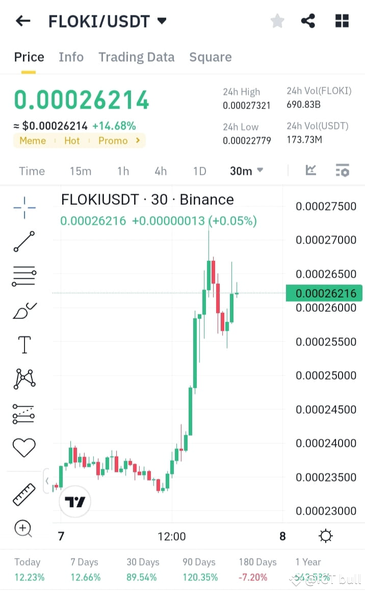 🚨 $FLOKI /USDT ALERT: ON THE VERGE OF A BIG MOVE – WATCH CL | ICT bull on Binance Square