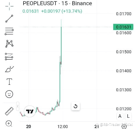 $PEOPLE 👍💯🔥 /USDT – Technical Setup on Binance Entry: 0. | RB-Trader Official on Binance Square