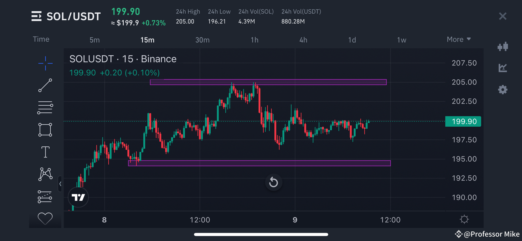 $SOL /USDT TRADE ALERT – AT A TIPPING POINT! The $SOL /US | Professor Mike on Binance Square