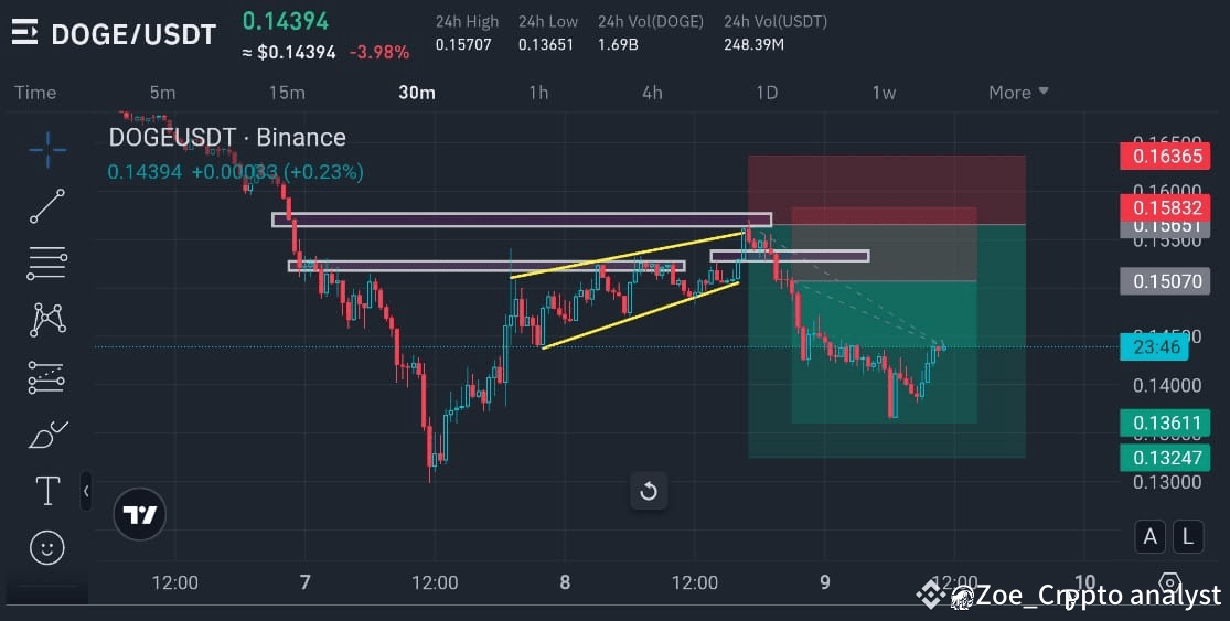 $DOGE /USDT short trade signal 🛑 🚦 BEARS ARE TAKING CON | Zoe_Crypto analyst on Binance Square