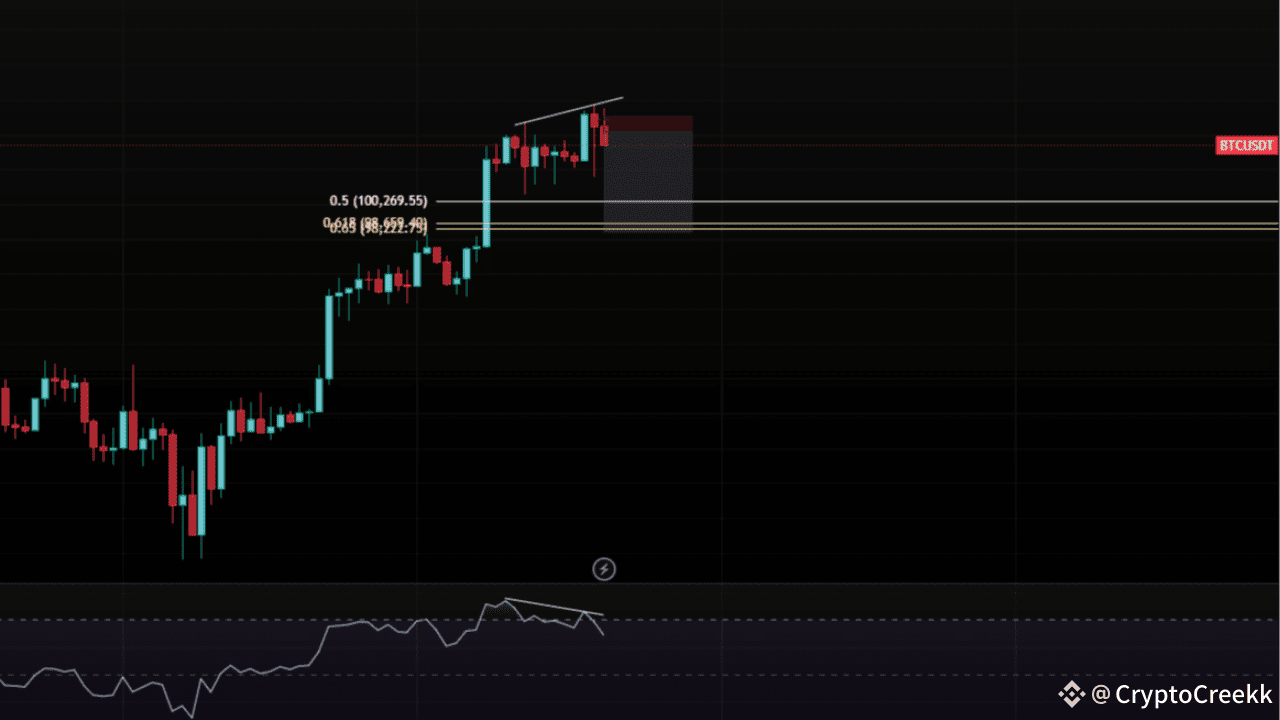 BTC DUMP ALERT!! | CryptoCreekk on Binance Square