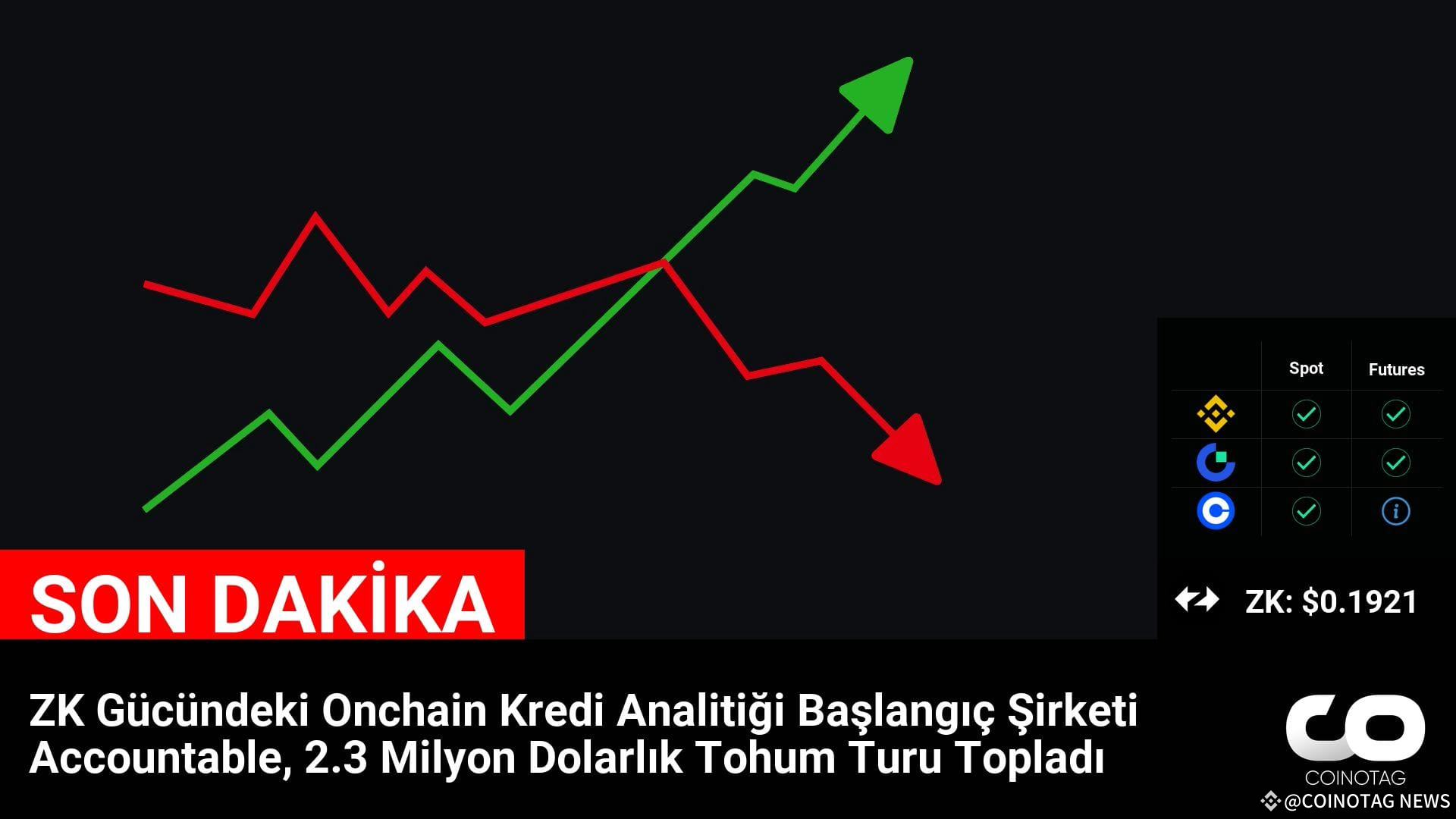 ZK-Powered Onchain Credit Analytics Startup Accountable Rais | COINOTAG NEWS on Binance Square