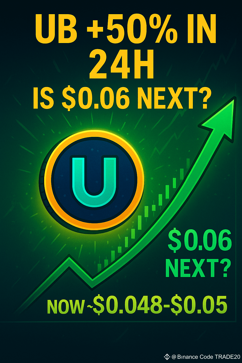 UB +50% in 24h — Is $0.06 Next? 🚀 Unibase (UB) just soared | Bınance ...