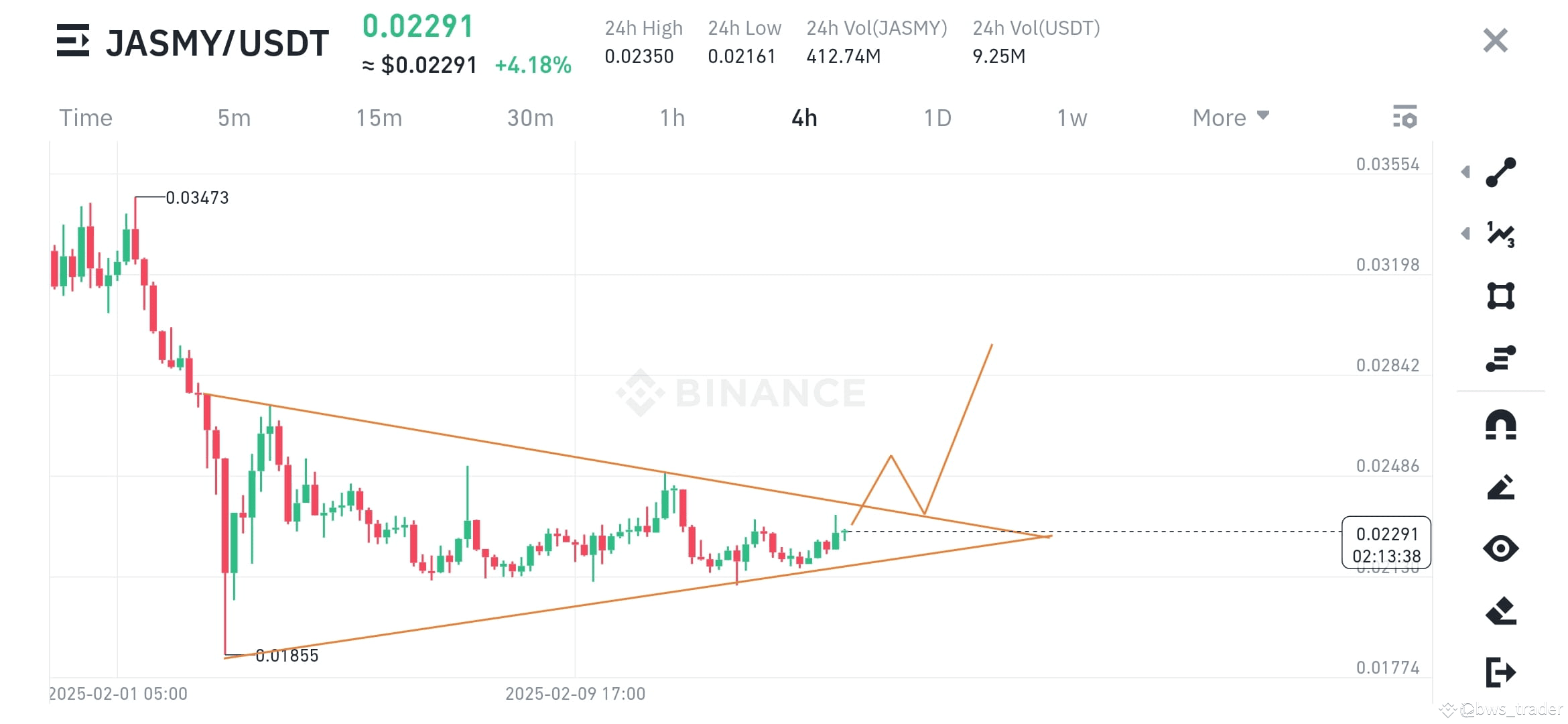 $JASMY /USDT Setup: Symmetrical triangle pattern unfolding! | bws_trader on Binance Square