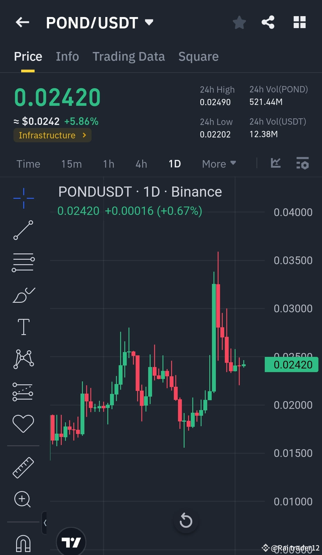 $POND /USDT Trading Signal – Infrastructure Token Gaining Mo | RCT-Trader on Binance Square