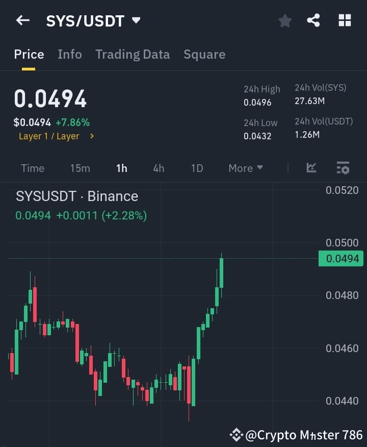 $SYS /USDT – Bullish Momentum Ignites! 🔥 📊 Market Structu | Crypto ...