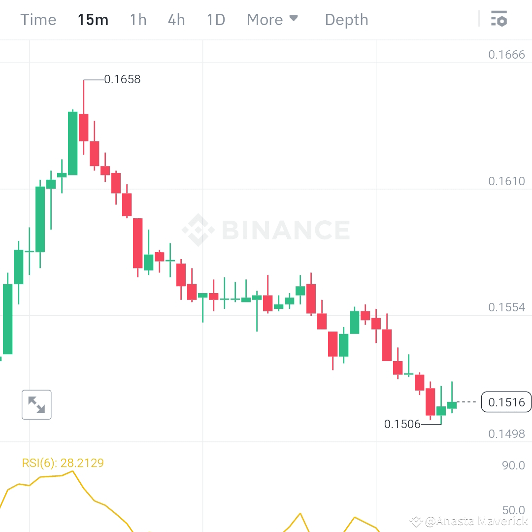$VANRY /USDT: Oversold Zone Signals a Potential Reversal | Anasta Maverick on Binance Square