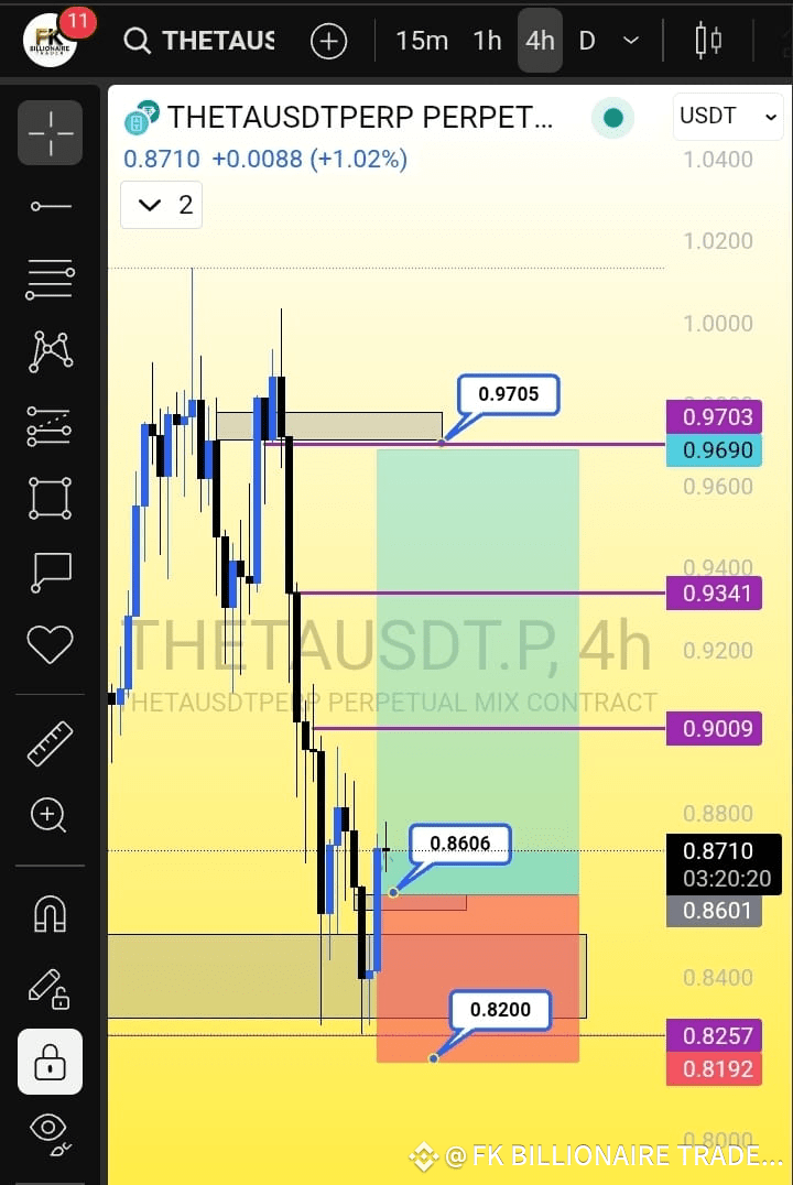 $THETA LONG/BUY Entry (0.860--0.850) | FK BILLIONAIRE TRADER on Binance Square