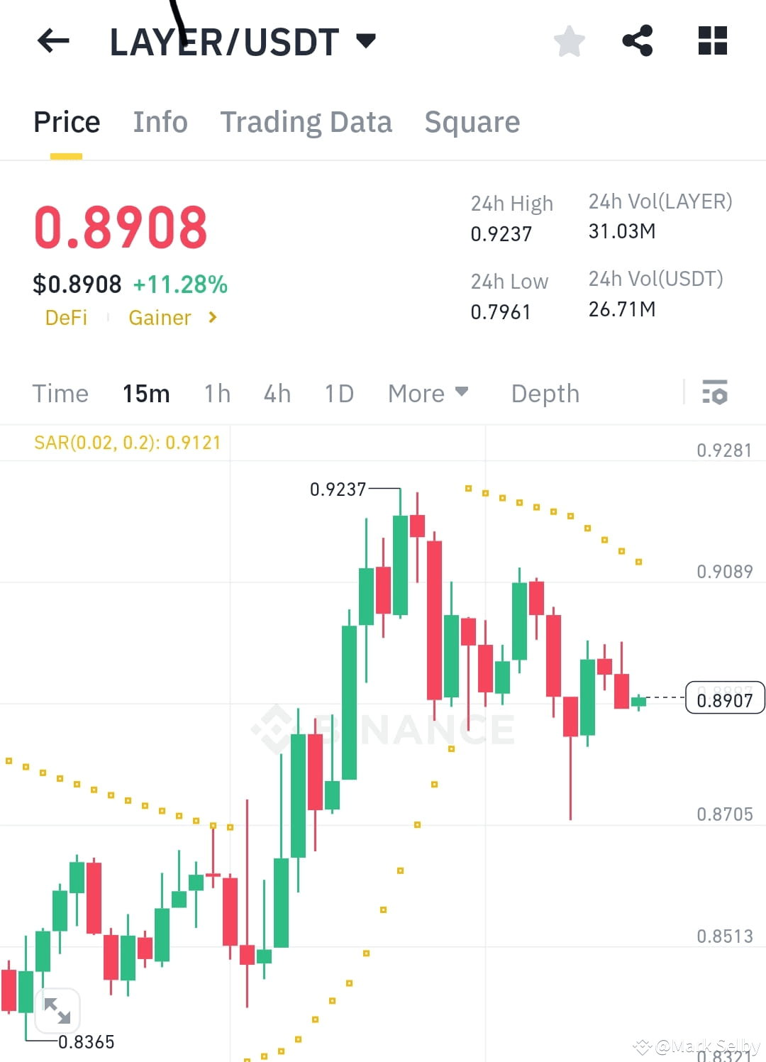 🚀 $LAYER /USDT Market Update – Bullish Momentum! 📈 LAYER | Mark Selby on Binance Square