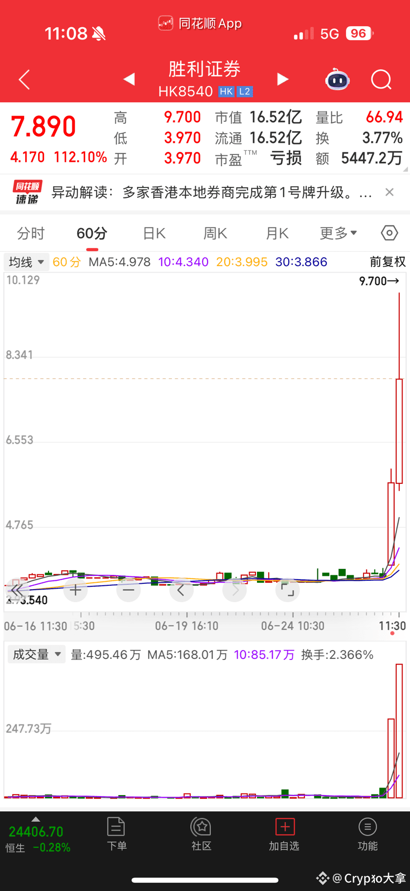 #香港加密概念股 What the hell, the cryptocurrency market has reach | Crypto大拿 ...