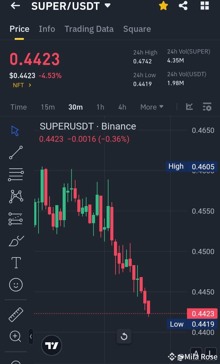 $SUPER /USDT Short Trade Signal:🔥💯 $SUPER is showing be | Mila Rose on Binance Square