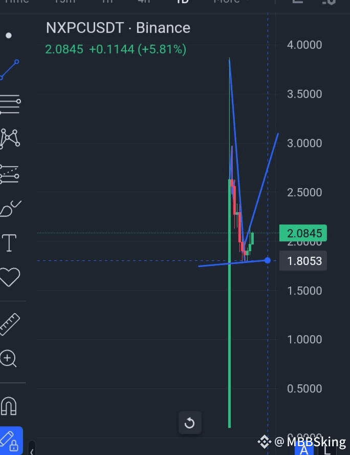 Everyone 🎀🎀🎀🎀🎀 $NXPC Big Come Back | Master Signal on Binance Square