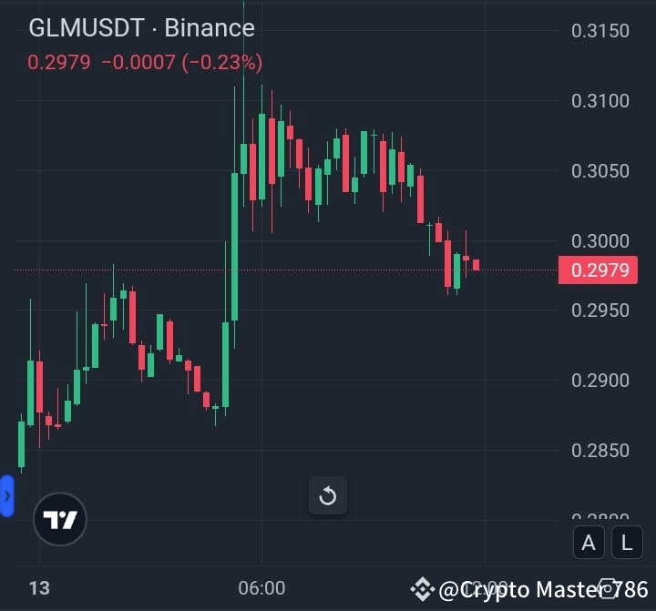 $GLM /USDT Short Trade Signal! 🔥 📉 Short Entry Zone: $0.3 | Crypto ...