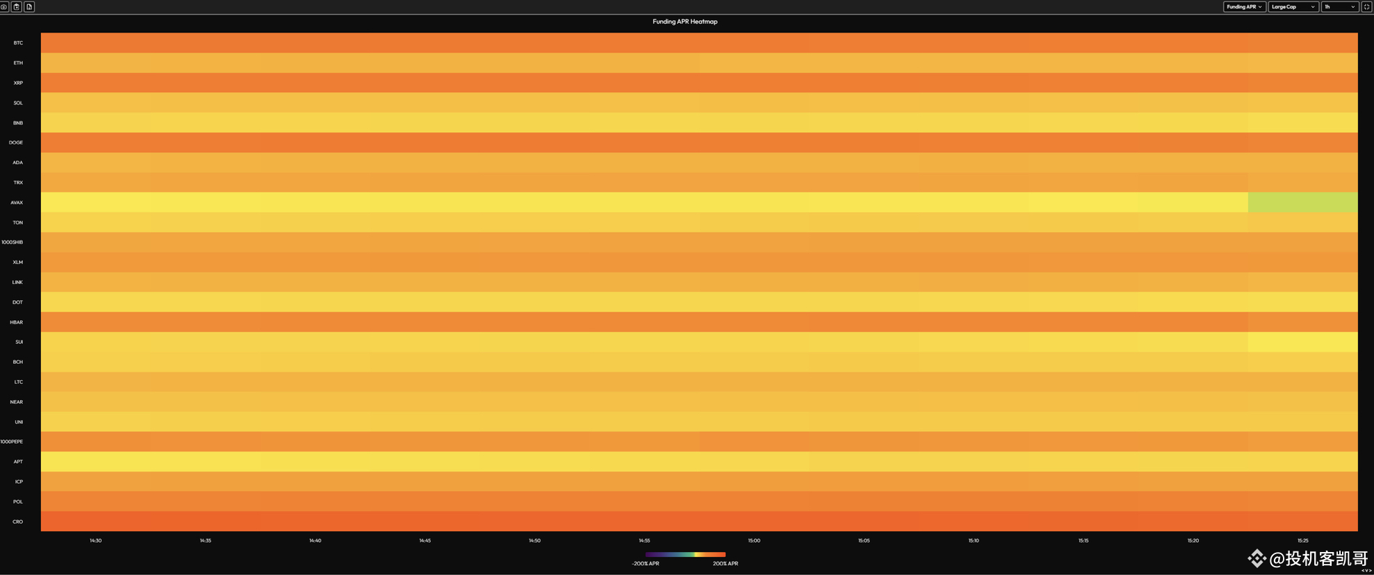 This is a painting of the doomsday bell. #BTC新高10W | 投机客凯哥 on Binance ...