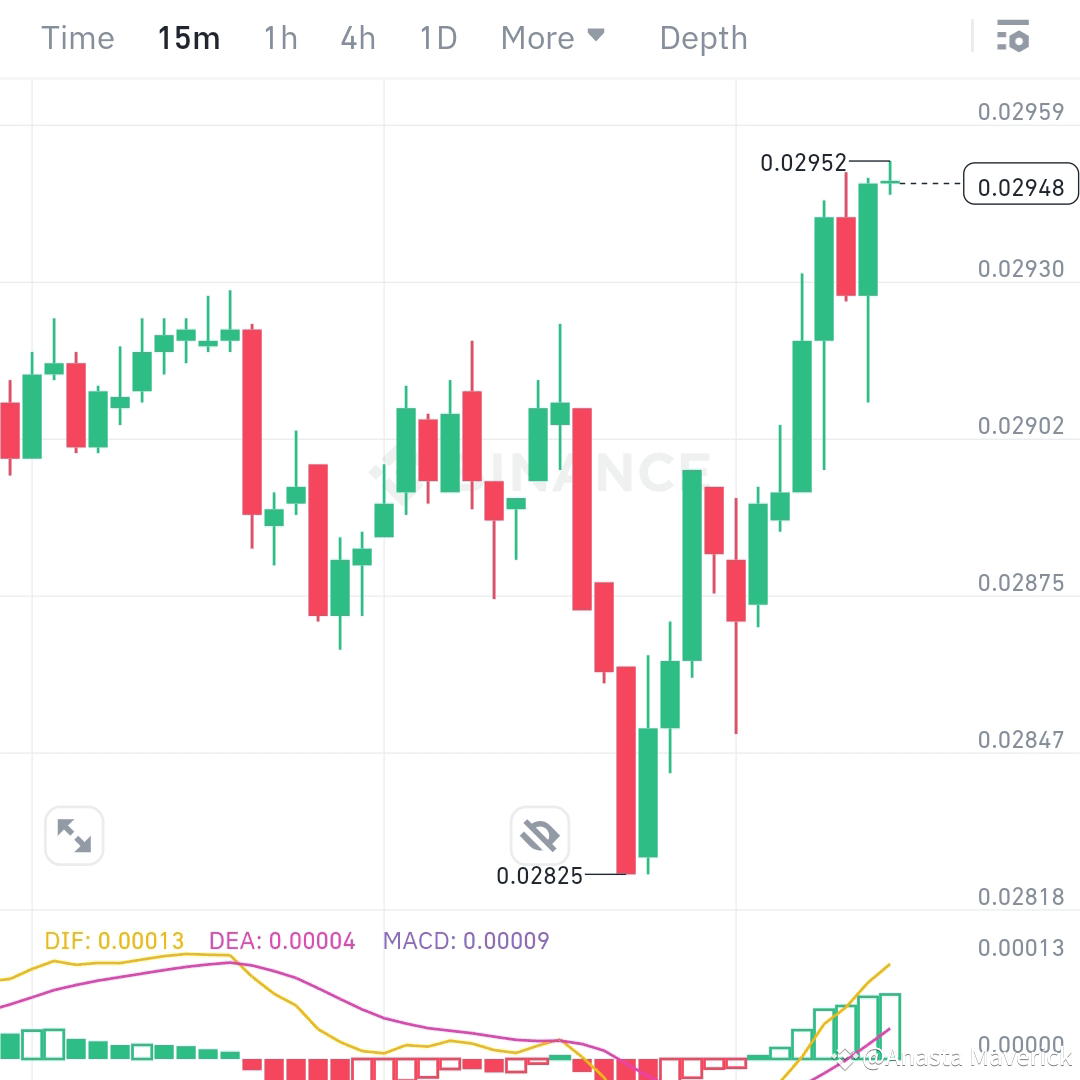 $BETA /USDT Breakout Alert – Momentum Building Up! Curren | Anasta Maverick on Binance Square