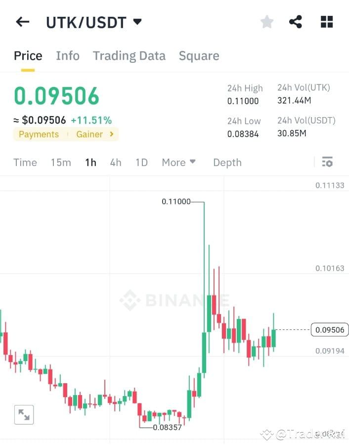 $UTK /USDT Trading Signal – Bullish Consolidation Entry Z | Trader Rai on Binance Square