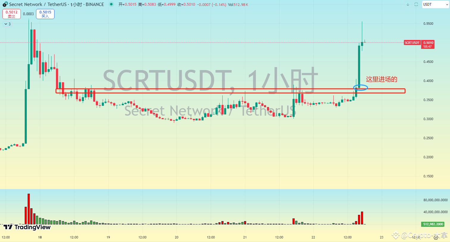 #SCRT Share vi, p's bullish logic for entering SCRT today! | Crypto-大拿 ...