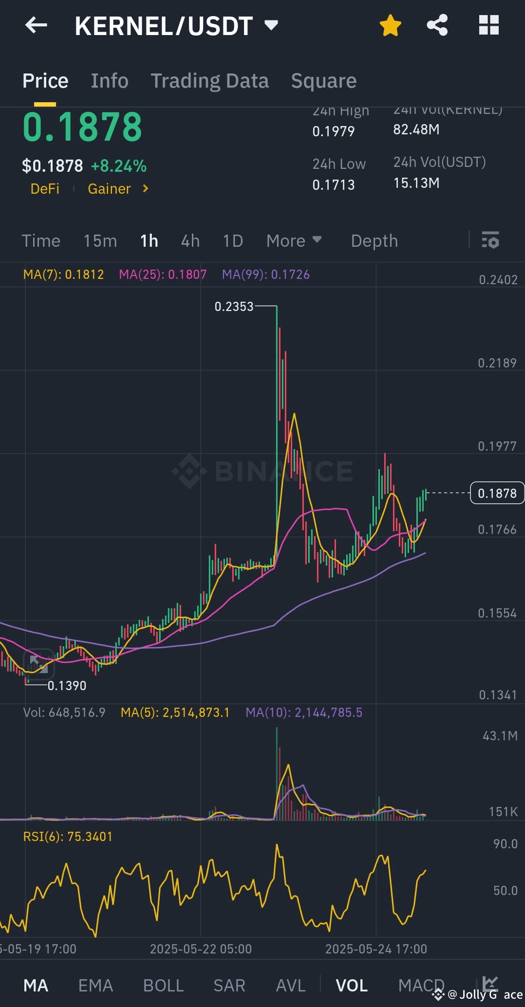 🚨 $KERNEL /USDT – Breakout Confirmed or Overbought Trap? 🚀 | Jolly Grace on Binance Square