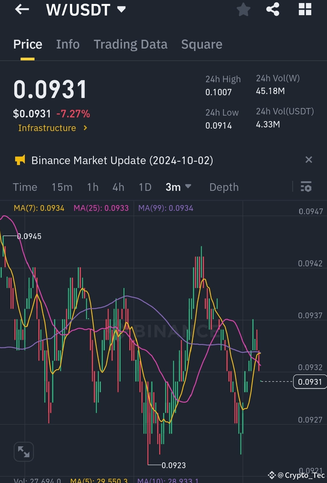 Hey Binance Square fam! Let’s talk $W coin—Wormhole’s token | Crypto_Tec on Binance Square