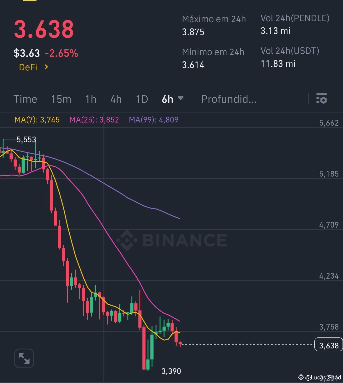 $PENDLE !!! A Cryptocurrency that has a very cheap price and | Lucas ...
