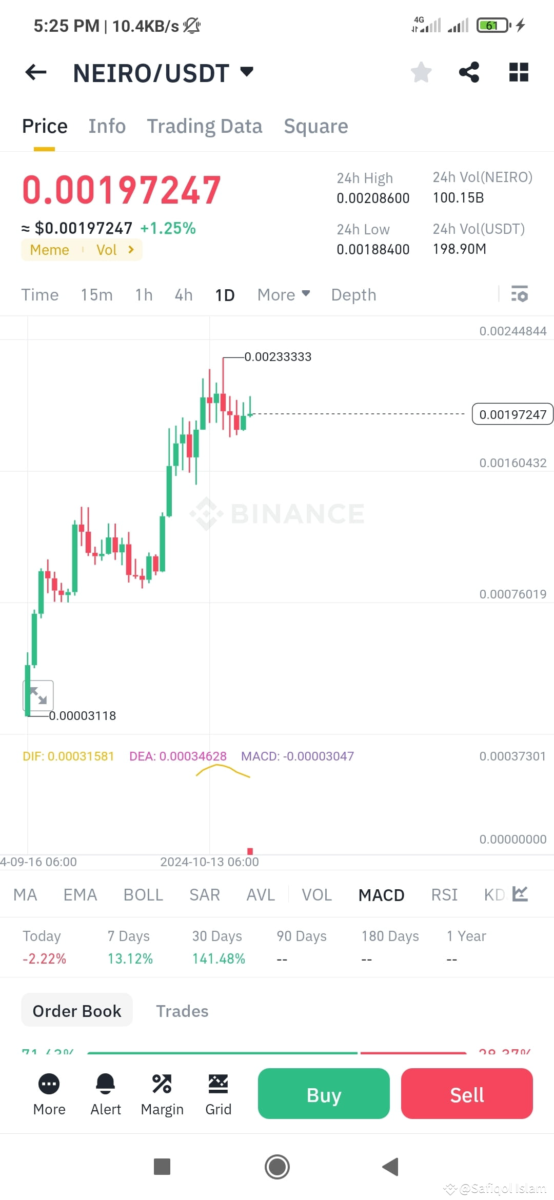 $NEIRO Big Pump Ready! | Safiqol Islam on Binance Square