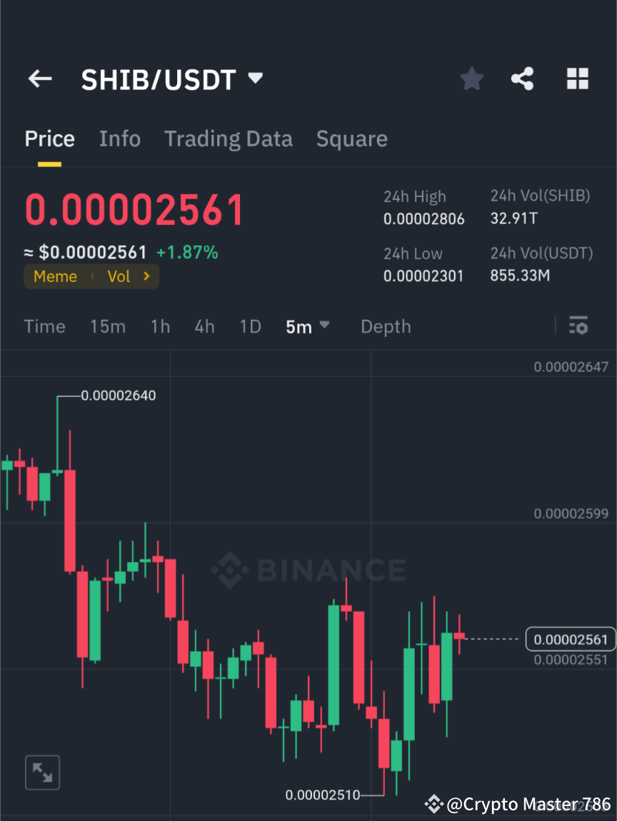 $SHIB $SHIB $SHIB SHIB/USDT Analysis: A Bullis | Crypto Master 786 on Binance Square