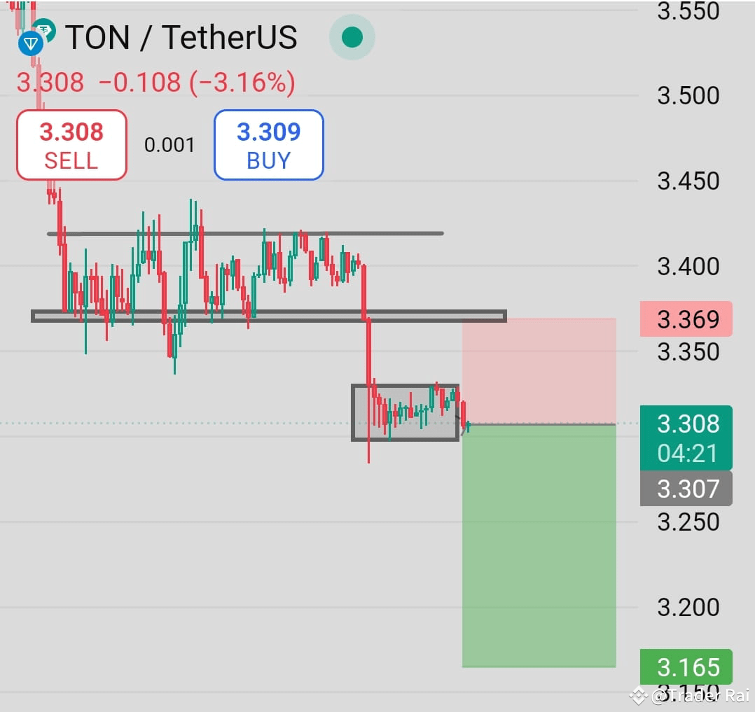 $TON – Breakdown Confirmed, Bears Take Control! $TON jus | Trader Rai on Binance Square