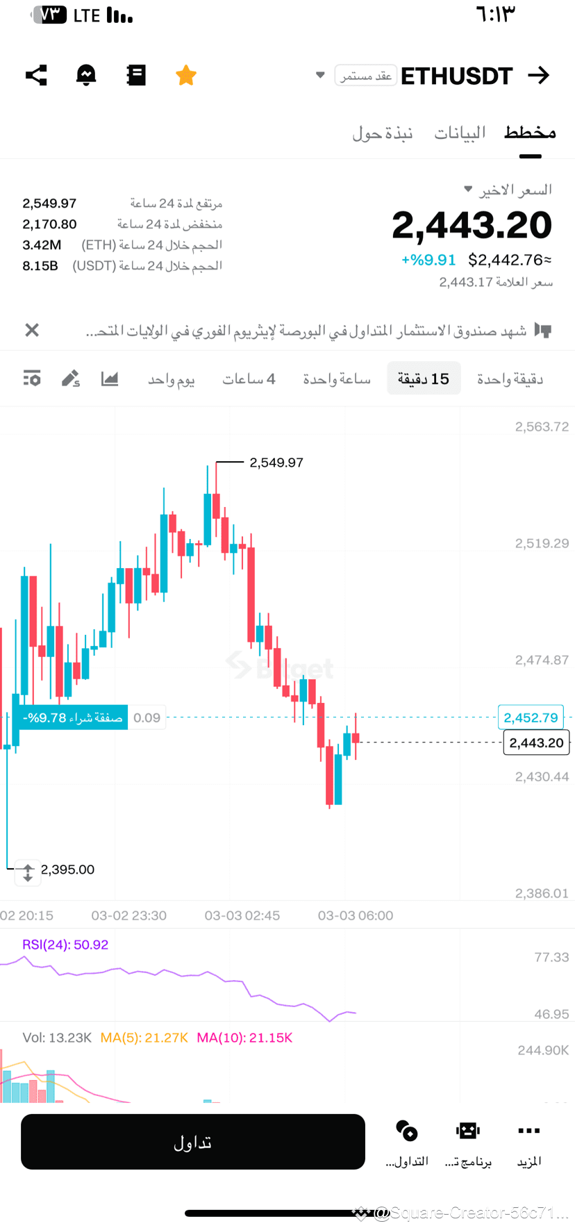 All currencies follow the same trend line Waiting for Bitco | TOP ...