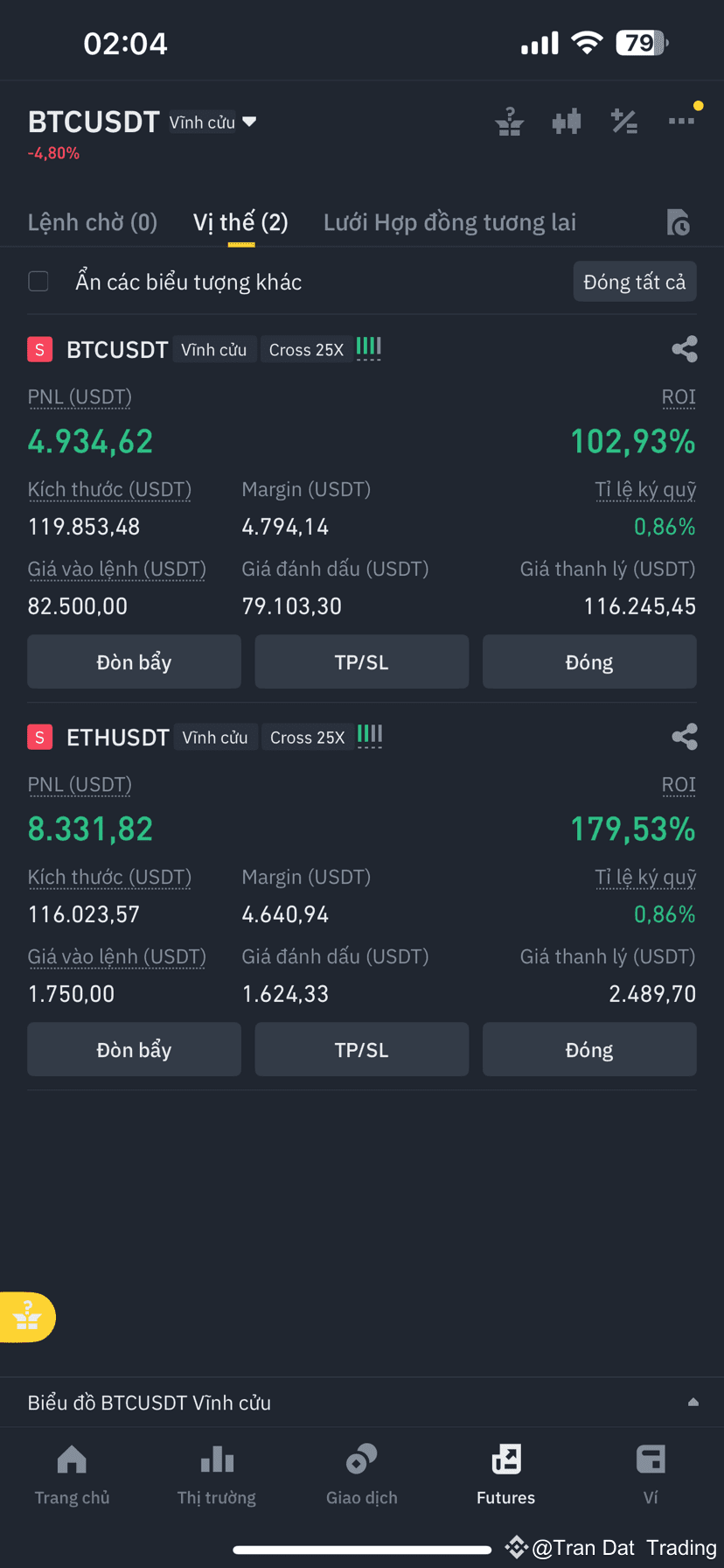 TP note trước trong plan bài cũ rồi nhé . 78k3- 78k5 rồi n | Tran Dat Trading trên Binance Square