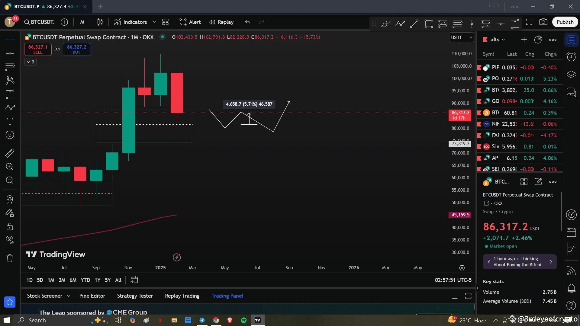 $BTC tapped 82k area and up 5% | 3rdeyeofcrypto on Binance Square