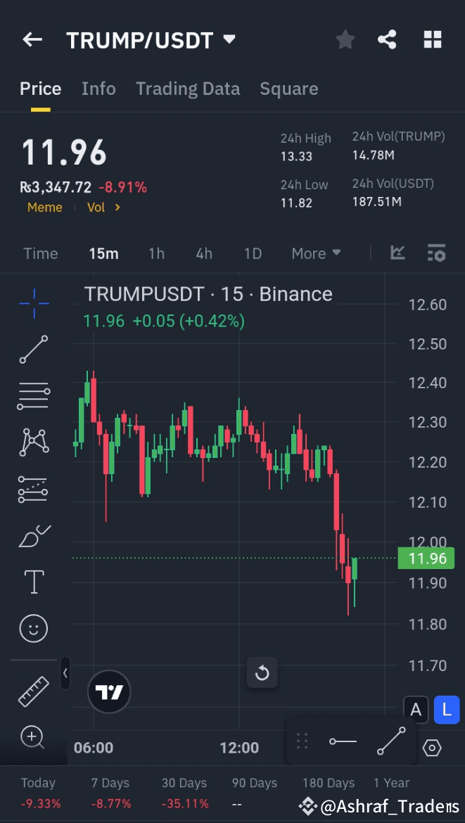 $TRUMP 🚀 Trump Coin ($TRUMP) Market Update & Signal! 🇺🇸💰 | Ashraf ...