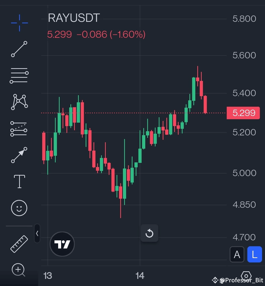 🚀 $RAY /USDT – Bullish Recovery or Reversal? 🔥 📊 Current | Master Trader 786 on Binance Square