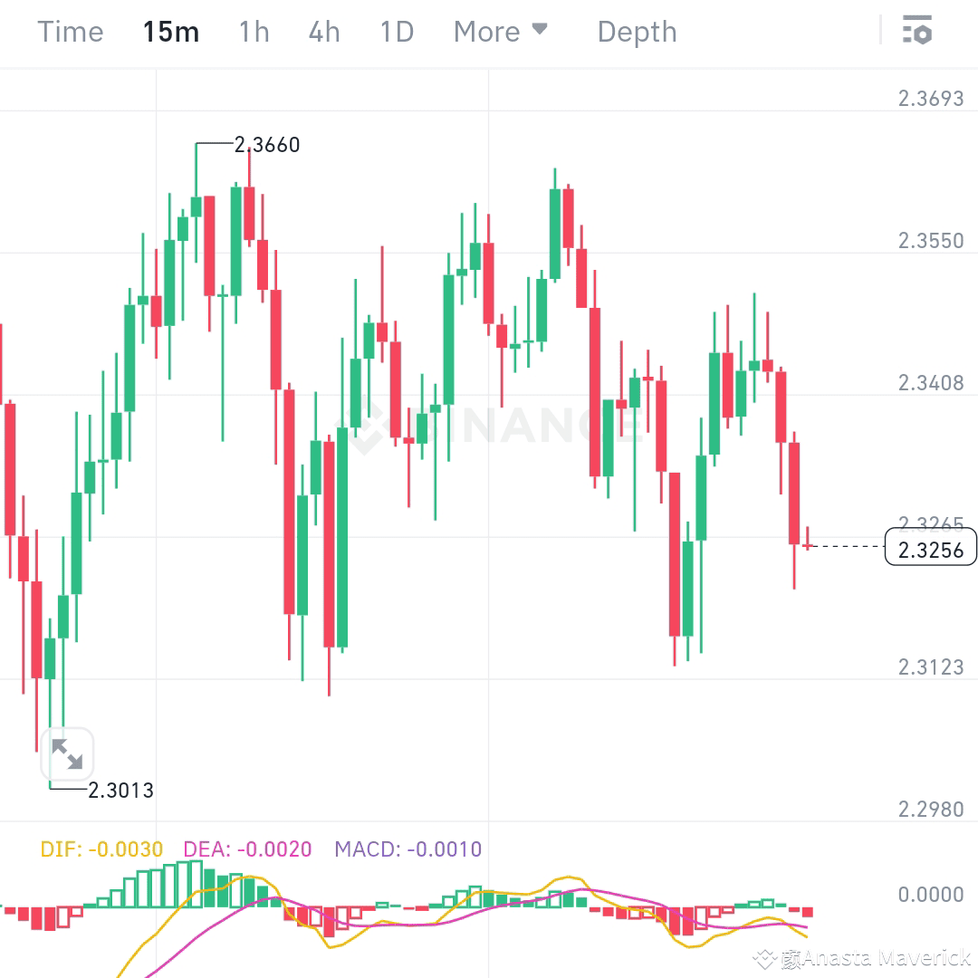 $XRP /USDT AT A CRITICAL LEVEL – WHAT’S NEXT? $XRP is fac | Anasta Maverick on Binance Square