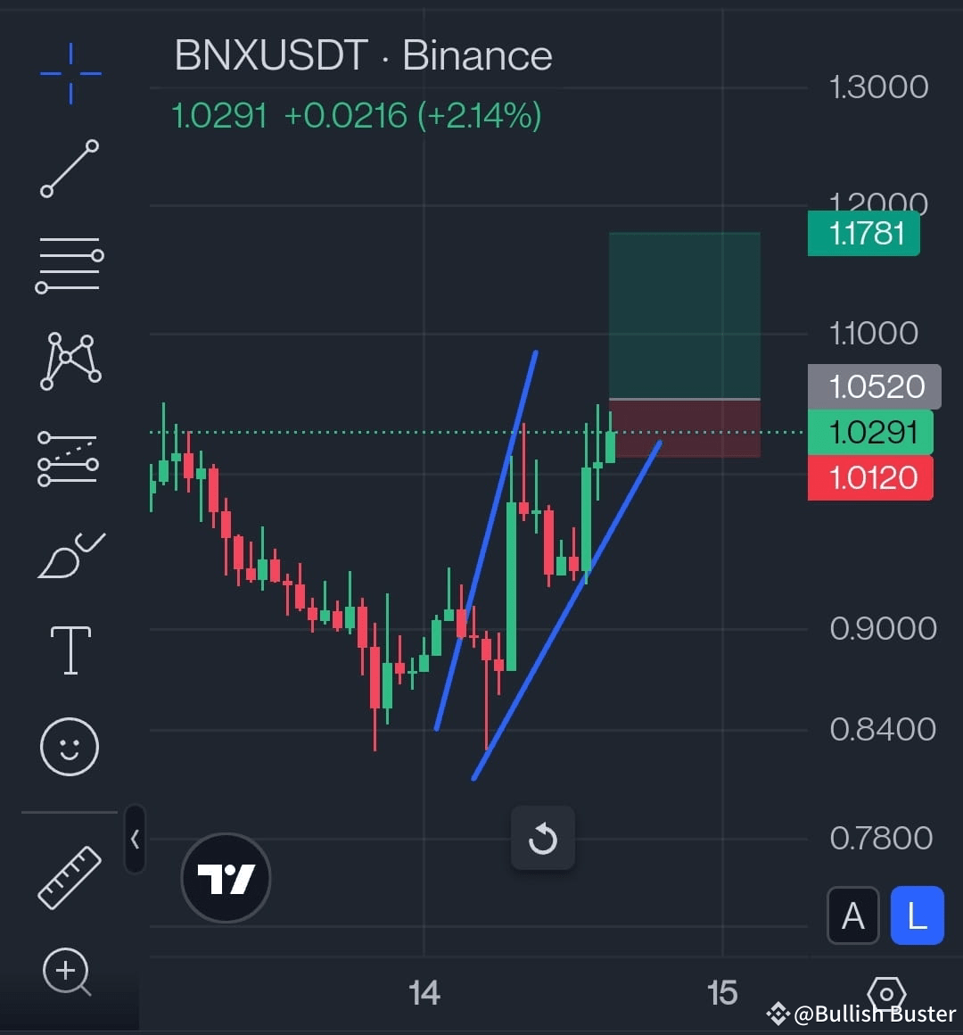 🚀 $BNX /USDT – Bullish Breakout Setup! 🔥💯 📊 Current Pri | Token Master 786 on Binance Square