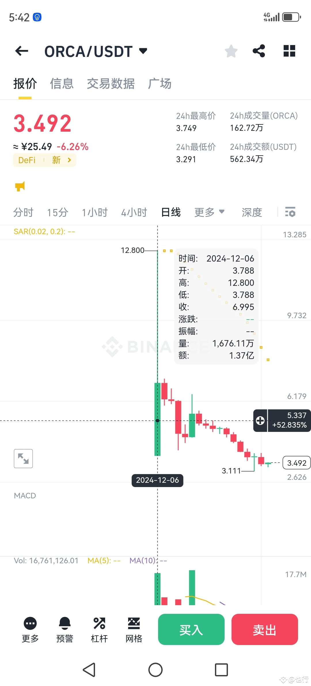 Folks! Is this coin not being managed? Why is it still falli | 也行 on ...