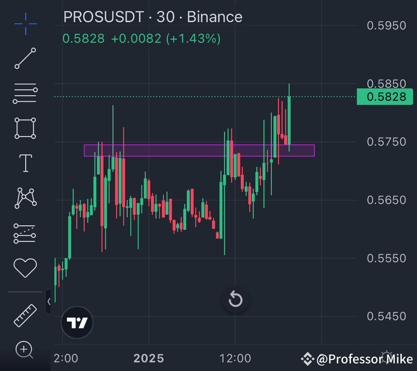 $PROS USDT - Bullish Momentum on the 30-Minute Chart!🔥💯 T | Professor Mike on Binance Square