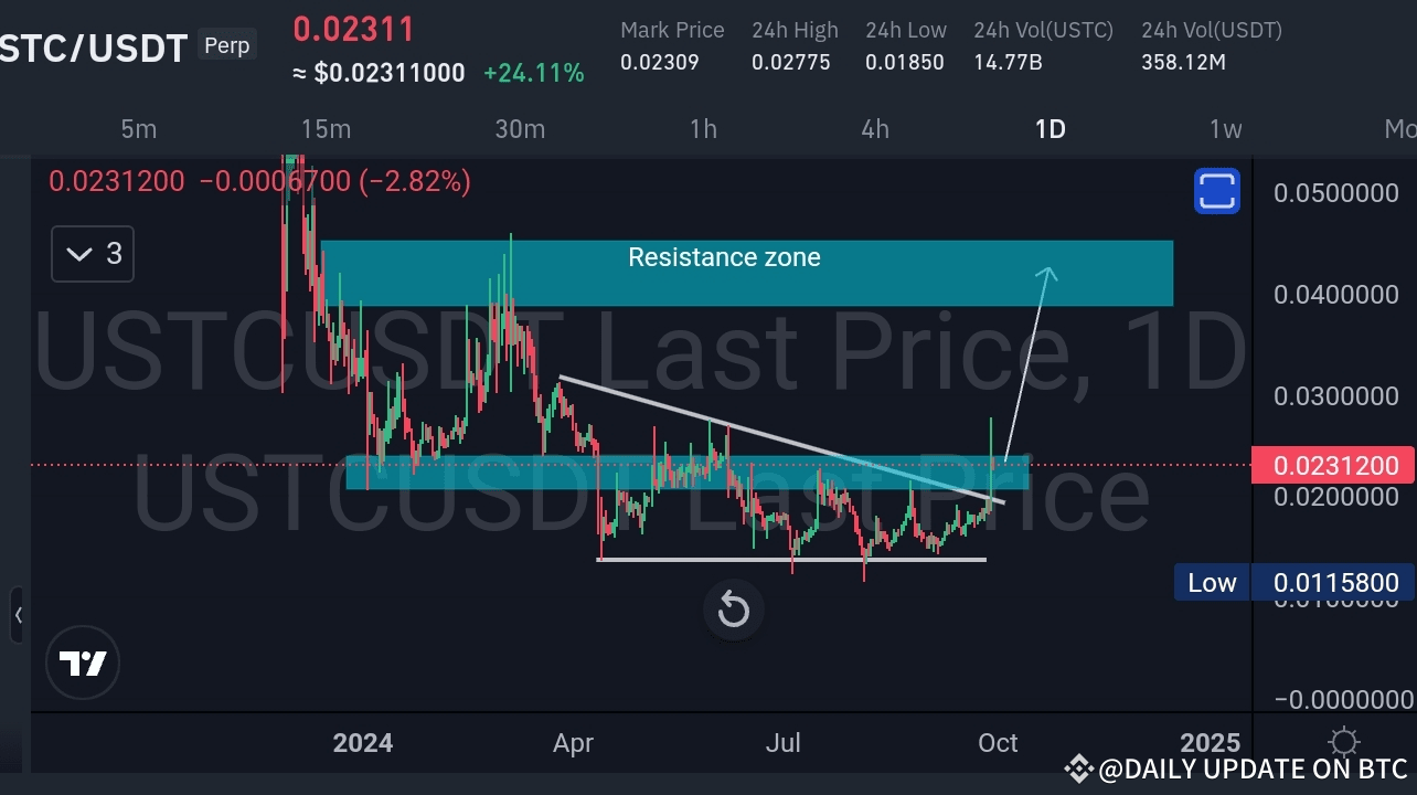USTC COIN ANALYSIS 🔥🔥👇 BIG PUMP SOON 🔥🔥👇 | DAILY UPDATE ON BTC on Binance Square