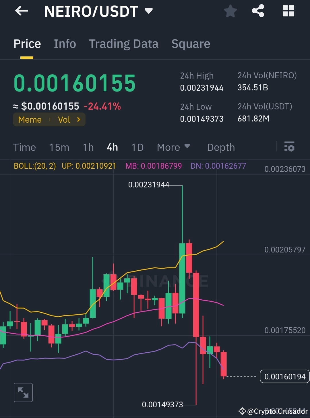 🔺 Technical Analysis Alert 🔺 🔍 Coin: $NEIRO /USDT 💰 Pri | Crypto Crusador on Binance Square