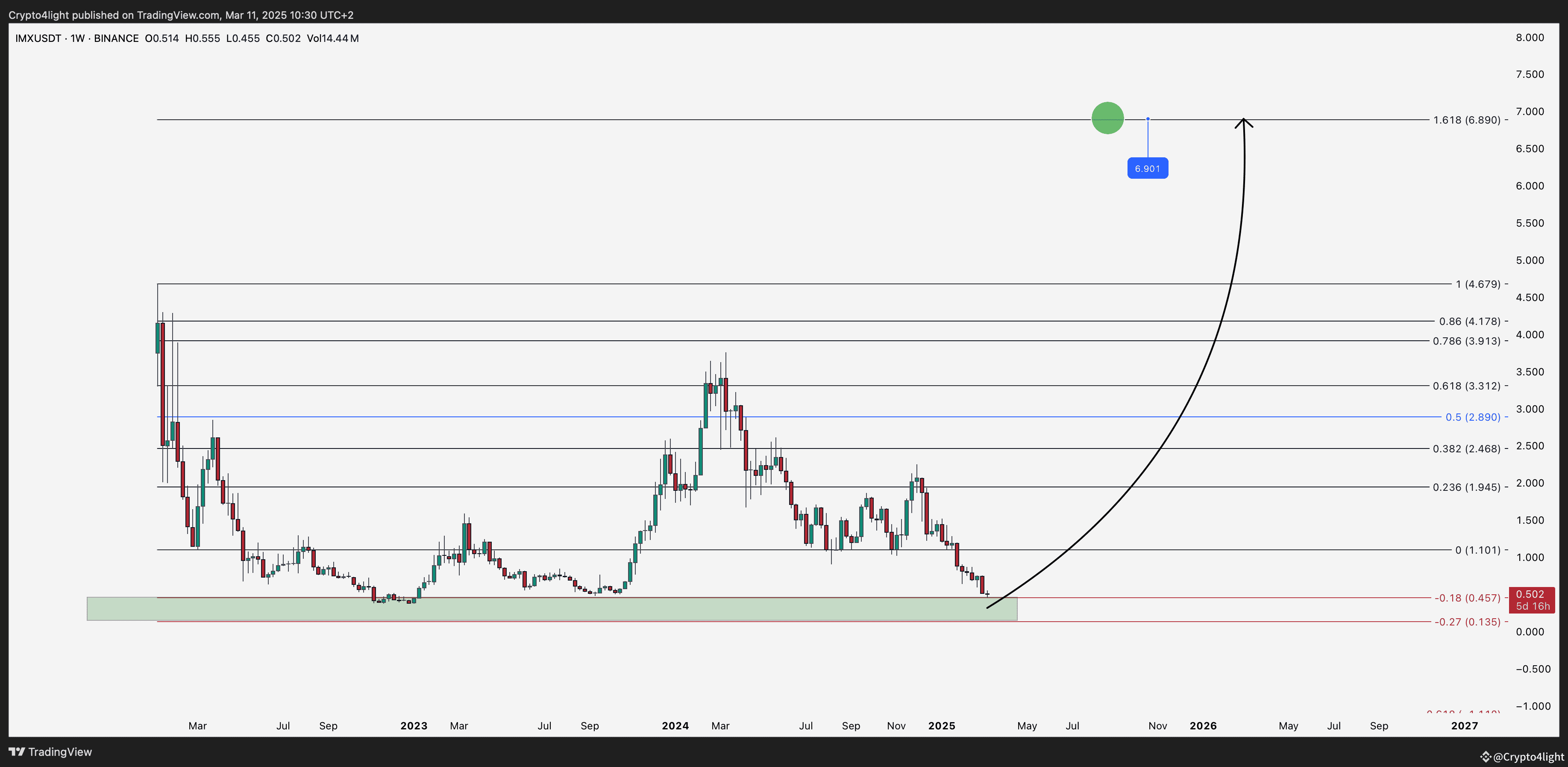 $IMX Sometimes its just WOW. Since 2022 we tested 27 zone An ...