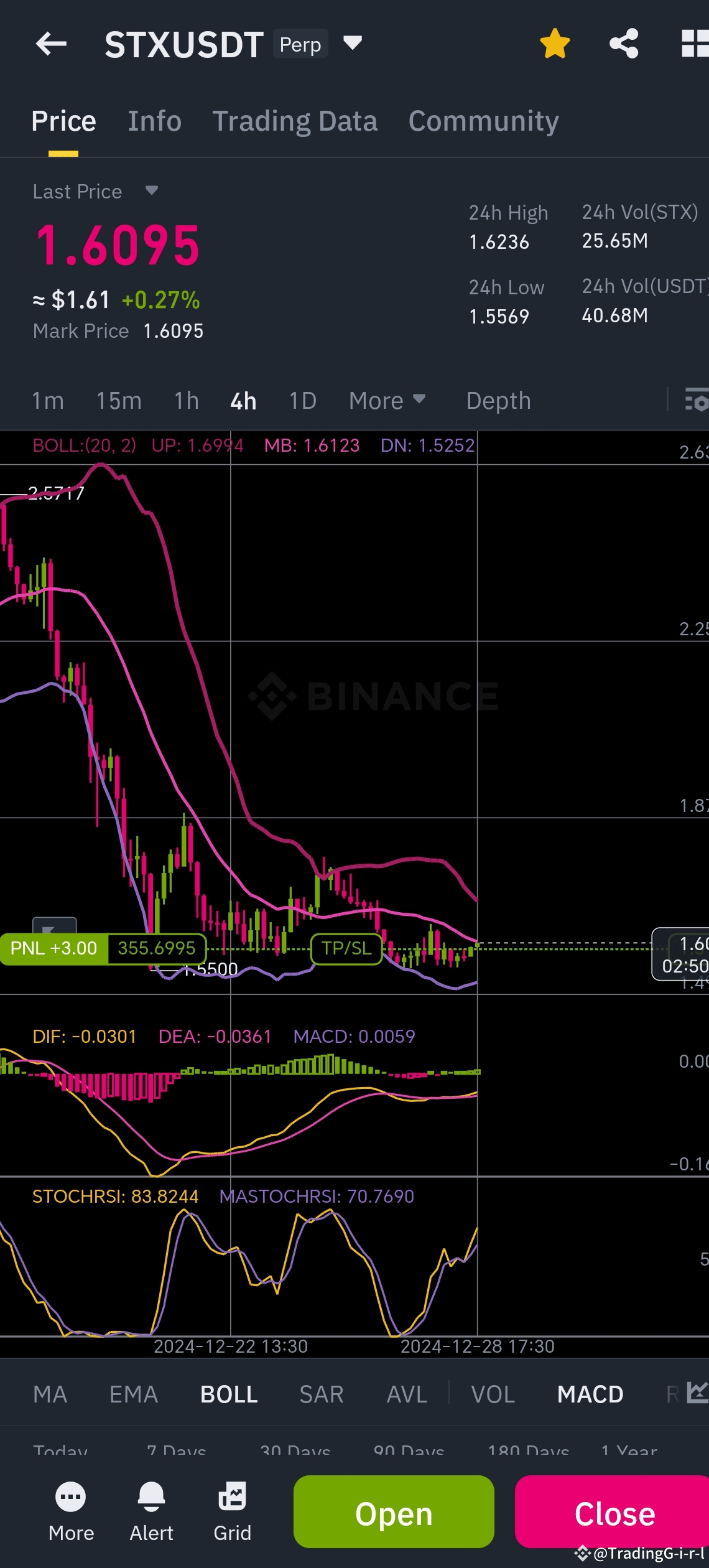 The chart shows $STX (Stacks) against USDT in a 4-hour tim | TradingG-i ...