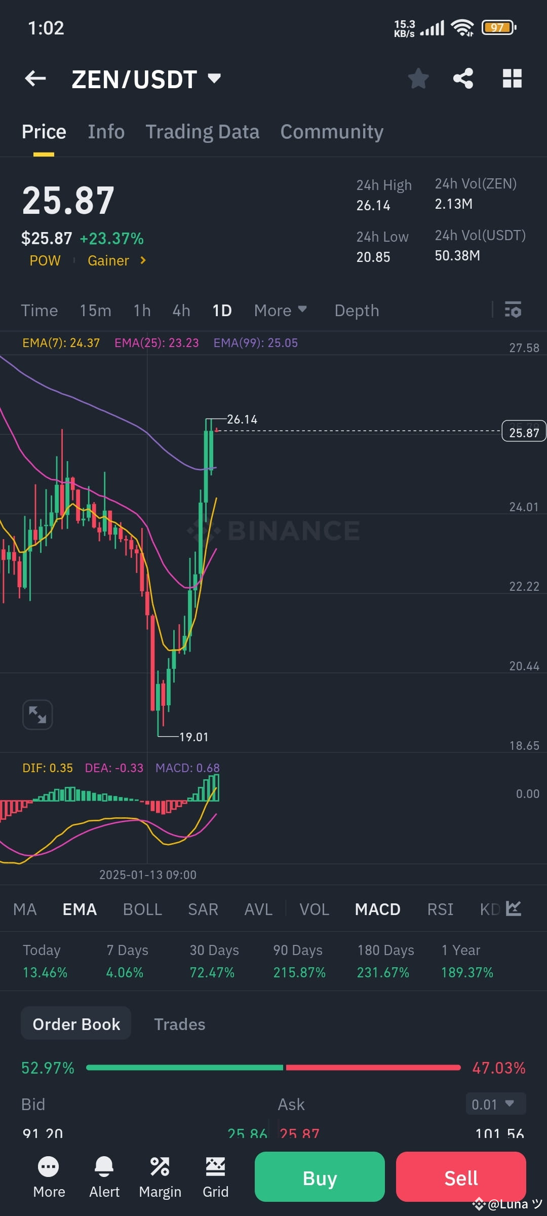 Will $Zen Coin Reach $100 by the End of January 🚀. For Zen | Luna ツ on ...